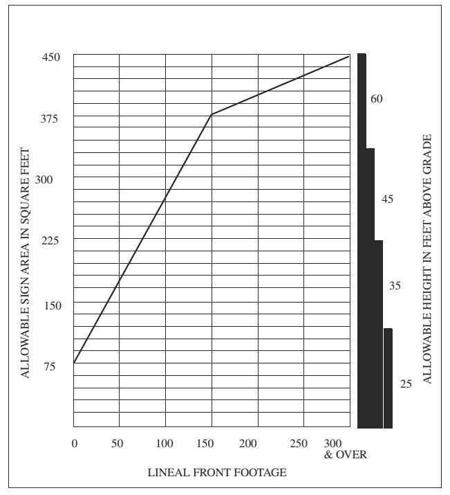 CHAPTER 10 SIGN REGULATIONS - 2012 INTERNATIONAL ZONING CODE (IZC)