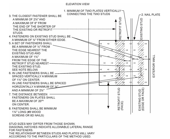 APPENDIX C GUIDELINES FOR THE WIND RETROFIT OF EXISTING BUILDINGS ...