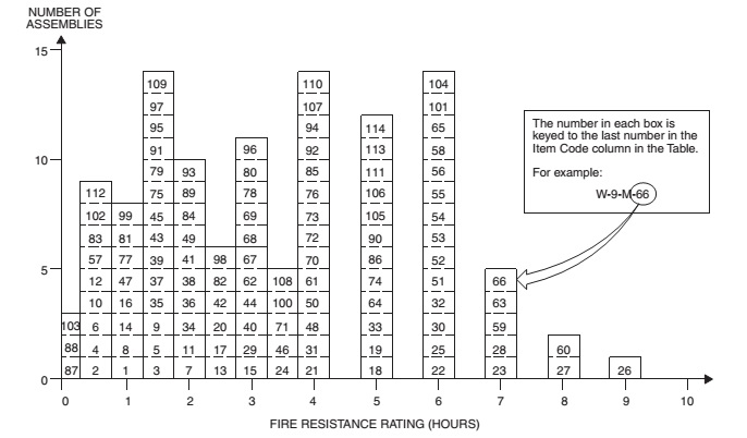 APPENDIX - 2012 INTERNATIONAL EXISTING BUILDING CODE (IEBC)