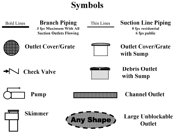 APPENDIX A NDASH SYMBOLS - 2012 INTERNATIONAL SWIMMING POOL AND SPA ...