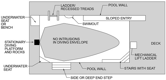 CHAPTER 3 GENERAL COMPLIANCE - 2012 INTERNATIONAL SWIMMING POOL AND SPA ...