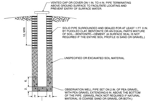 APPENDIX A SYSTEM LAYOUT ILLUSTRATIONS - 2012 INTERNATIONAL PRIVATE ...