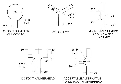 APPENDIX D FIRE APPARATUS ACCESS ROADS - 2011 OHIO FIRE CODE