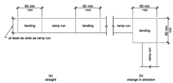 CHAPTER 4 ACCESSIBLE ROUTES - 2014 FLORIDA ACCESSIBILITY CODE