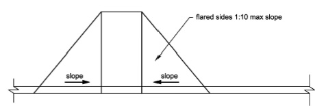 CHAPTER 4 ACCESSIBLE ROUTES - 2014 FLORIDA ACCESSIBILITY CODE