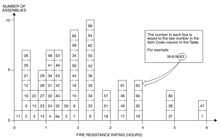 RESOURCE A GUIDELINES ON FIRE RATINGS OF ARCHAIC MATERIALS AND ...