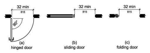 CHAPTER 4 ACCESSIBLE ROUTES - 2010 FLORIDA ACCESSIBILITY CODE
