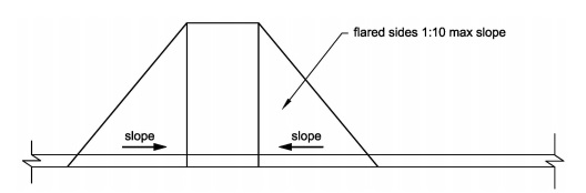 CHAPTER 4 ACCESSIBLE ROUTES - 2010 FLORIDA ACCESSIBILITY CODE