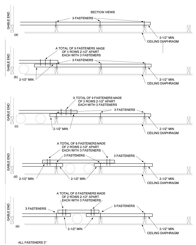 CHAPTER 16 RETROFITTING - 2010 FLORIDA EXISTING BUILDING CODE