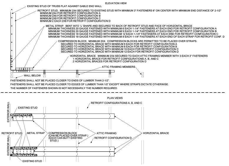 CHAPTER 16 RETROFITTING - 2010 FLORIDA EXISTING BUILDING CODE