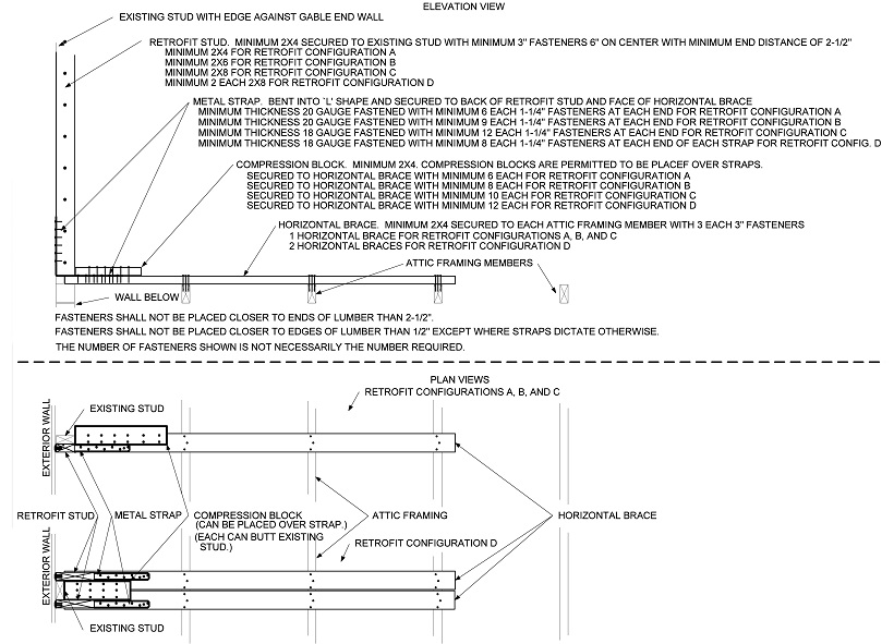CHAPTER 16 RETROFITTING - 2010 FLORIDA EXISTING BUILDING CODE