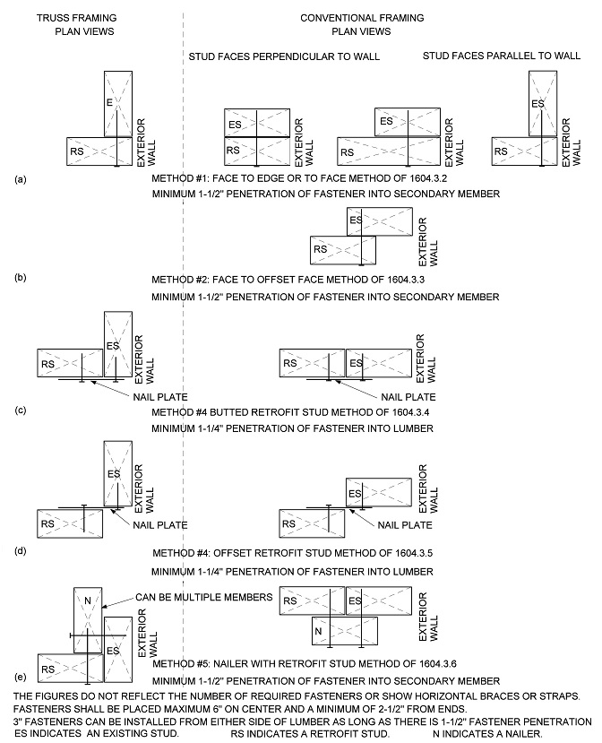 CHAPTER 16 RETROFITTING - 2010 FLORIDA EXISTING BUILDING CODE