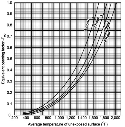 CHAPTER 7 FIRE AND SMOKE PROTECTION FEATURES - 2012 INTERNATIONAL ...