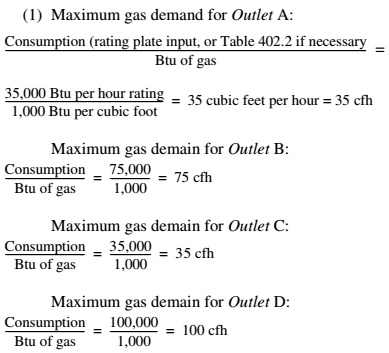 APPENDIX A IFGS SIZING AND CAPACITIES OF GAS PIPING - 2012 ...