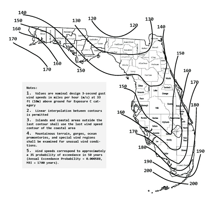 CHAPTER 16 STRUCTURAL DESIGN - 2010 FLORIDA BUILDING CODE
