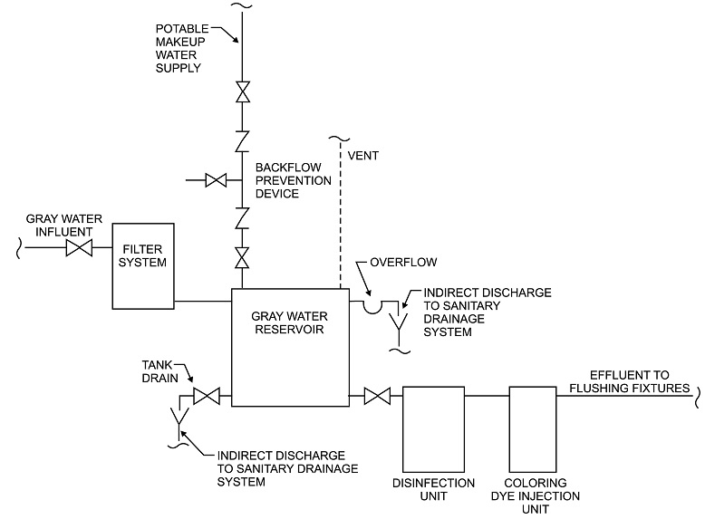 CHAPTER 30 SANITARY DRAINAGE - 2012 INTERNATIONAL RESIDENTIAL CODE (IRC)