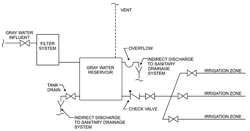 CHAPTER 30 SANITARY DRAINAGE - 2012 INTERNATIONAL RESIDENTIAL CODE (IRC)