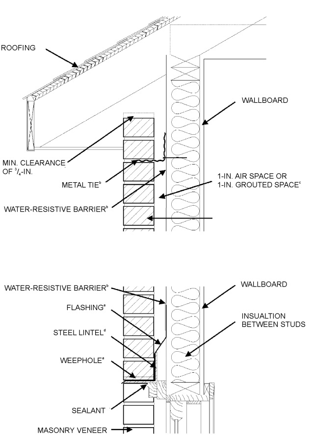 CHAPTER 7 WALL COVERING - 2012 INTERNATIONAL RESIDENTIAL CODE (IRC)