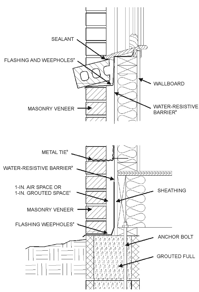 CHAPTER 7 WALL COVERING - 2012 INTERNATIONAL RESIDENTIAL CODE (IRC)