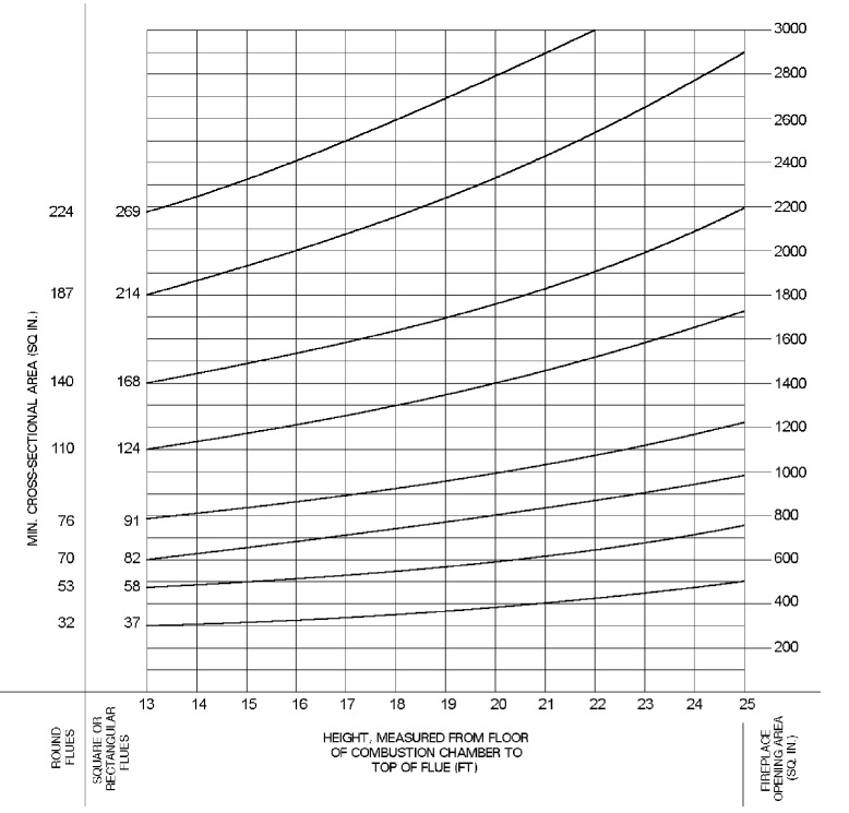 CHAPTER 10 CHIMNEYS AND FIREPLACES - 2012 INTERNATIONAL RESIDENTIAL ...