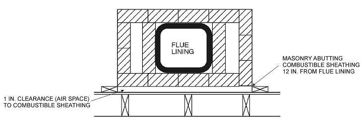 CHAPTER 10 CHIMNEYS AND FIREPLACES - 2012 INTERNATIONAL RESIDENTIAL ...