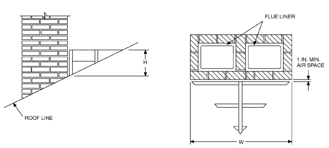 CHAPTER 10 CHIMNEYS AND FIREPLACES - 2012 INTERNATIONAL RESIDENTIAL ...