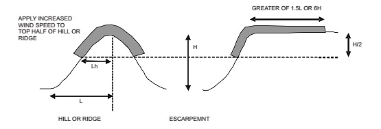CHAPTER 3 BUILDING PLANNING - 2012 INTERNATIONAL RESIDENTIAL CODE (IRC)