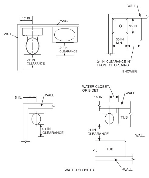 CHAPTER 3 BUILDING PLANNING - 2012 INTERNATIONAL RESIDENTIAL CODE (IRC)