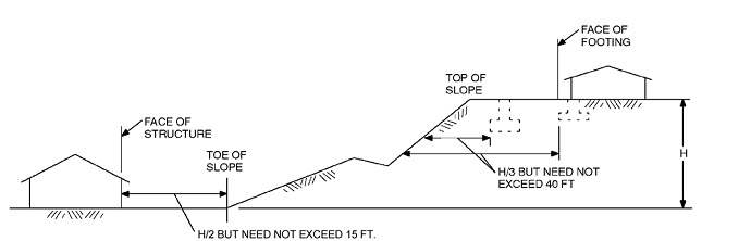 CHAPTER 4 FOUNDATIONS - 2012 INTERNATIONAL RESIDENTIAL CODE (IRC)