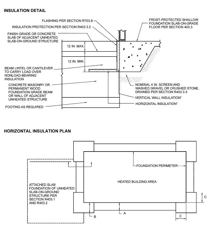 CHAPTER 4 FOUNDATIONS - 2012 INTERNATIONAL RESIDENTIAL CODE (IRC)
