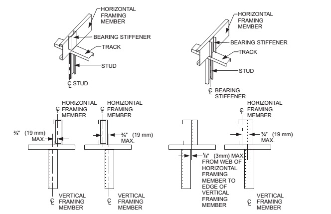 CHAPTER 5 FLOORS - 2012 INTERNATIONAL RESIDENTIAL CODE (IRC)