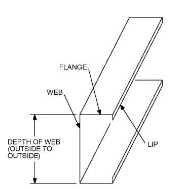 CHAPTER 5 FLOORS - 2012 INTERNATIONAL RESIDENTIAL CODE (IRC)