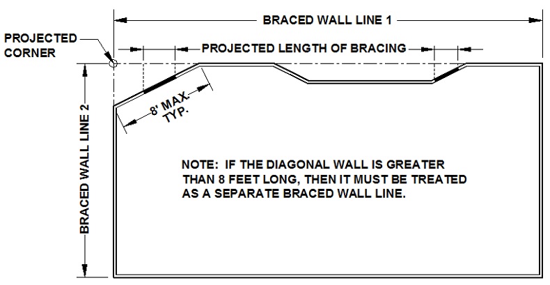 CHAPTER 6 WALL CONSTRUCTION - 2012 INTERNATIONAL RESIDENTIAL CODE (IRC)