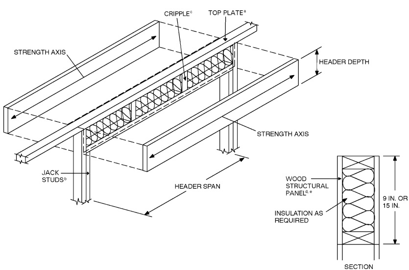 CHAPTER 6 WALL CONSTRUCTION - 2012 INTERNATIONAL RESIDENTIAL CODE (IRC)