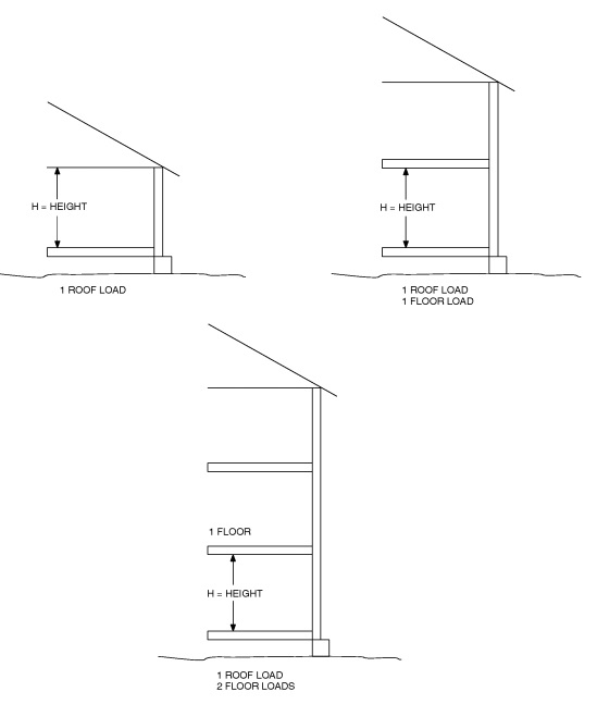CHAPTER 6 WALL CONSTRUCTION - 2012 INTERNATIONAL RESIDENTIAL CODE (IRC)