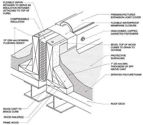 ROOFING APPLICATION STANDARD RAS NO 109 A DETAIL DRAWINGS - 2014 ...