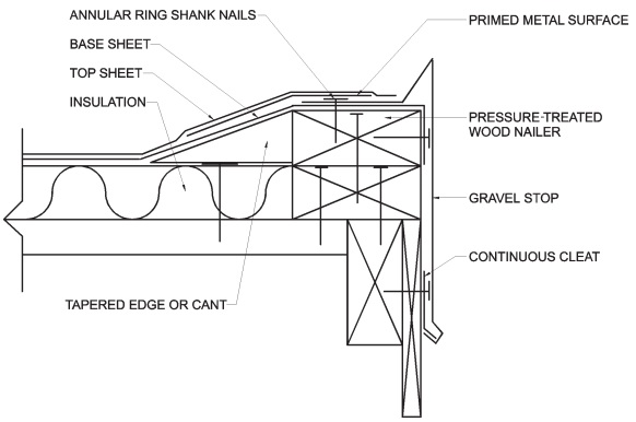 ROOFING APPLICATION STANDARD RAS NO 111 STANDARD REQUIREMENTS FOR ATTACHMENT OF PERIMETER ...