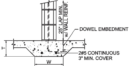 CHAPTER 4 FOUNDATIONS - 2010 FLORIDA RESIDENTIAL CODE