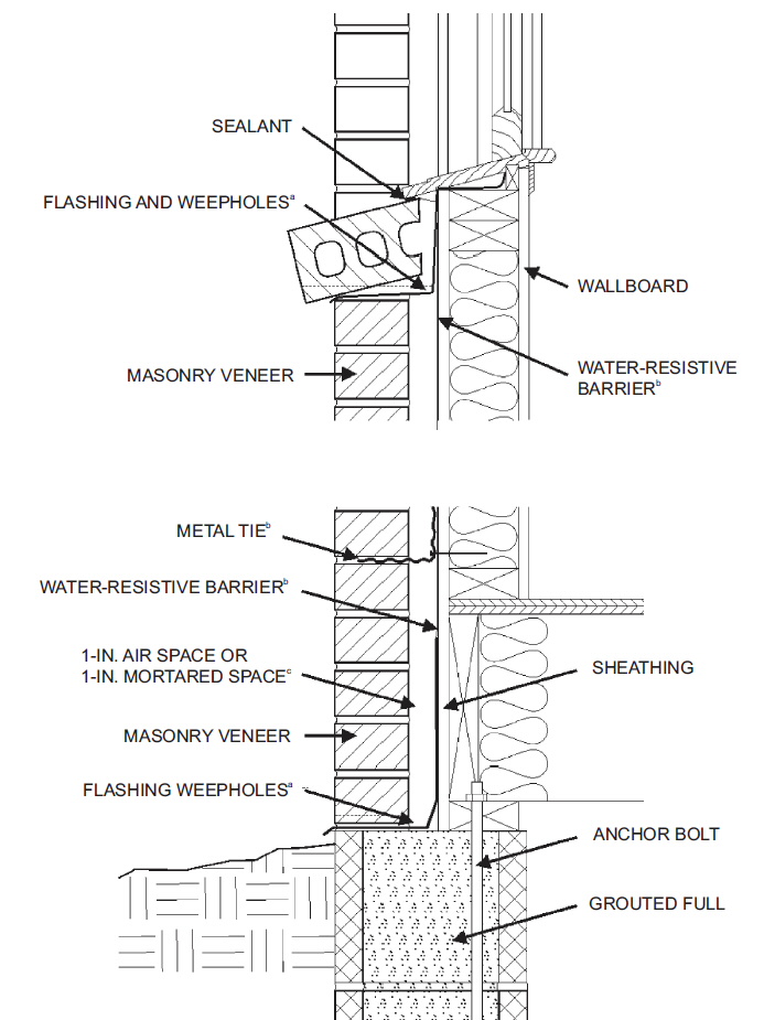 CHAPTER 7 WALL COVERING - 2010 FLORIDA RESIDENTIAL CODE