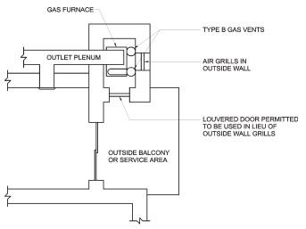CHAPTER 5 CHIMNEYS AND VENTS - 2009 INTERNATIONAL FUEL GAS CODE (IFGC)