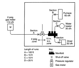 2009 INTERNATIONAL FUEL GAS CODE (IFGC) | ICC DIGITAL CODES