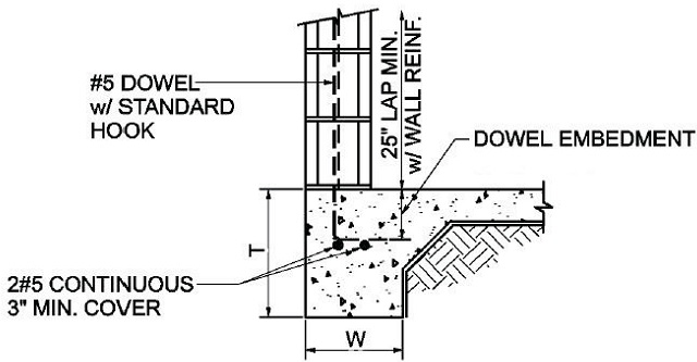 CHAPTER 4 FOUNDATIONS - 2014 FLORIDA RESIDENTIAL CODE