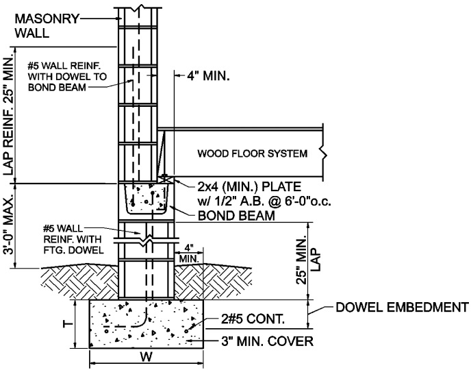 CHAPTER 4 FOUNDATIONS - 2014 FLORIDA RESIDENTIAL CODE
