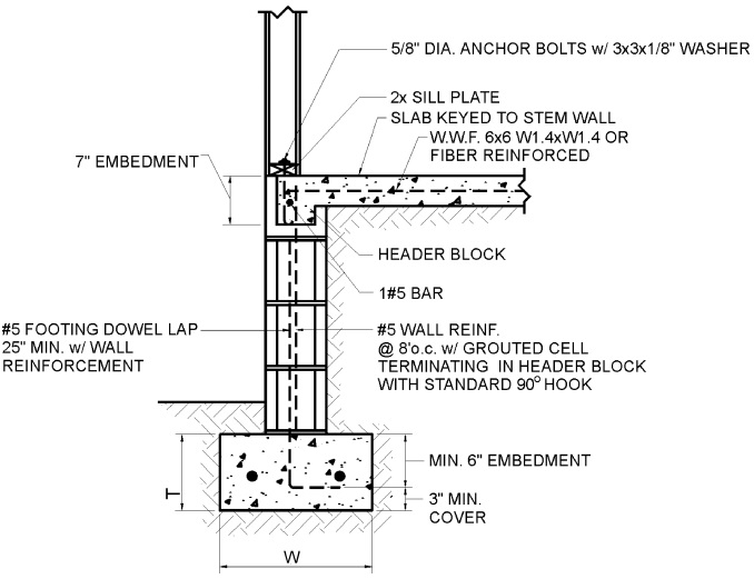 CHAPTER 4 FOUNDATIONS - 2014 FLORIDA RESIDENTIAL CODE