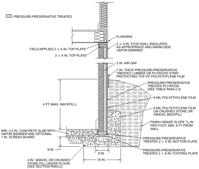 CHAPTER 4 FOUNDATIONS - 2014 FLORIDA RESIDENTIAL CODE