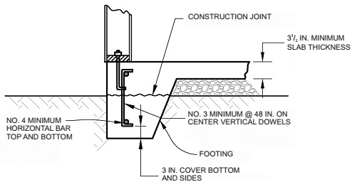 CHAPTER 4 FOUNDATIONS - 2014 FLORIDA RESIDENTIAL CODE