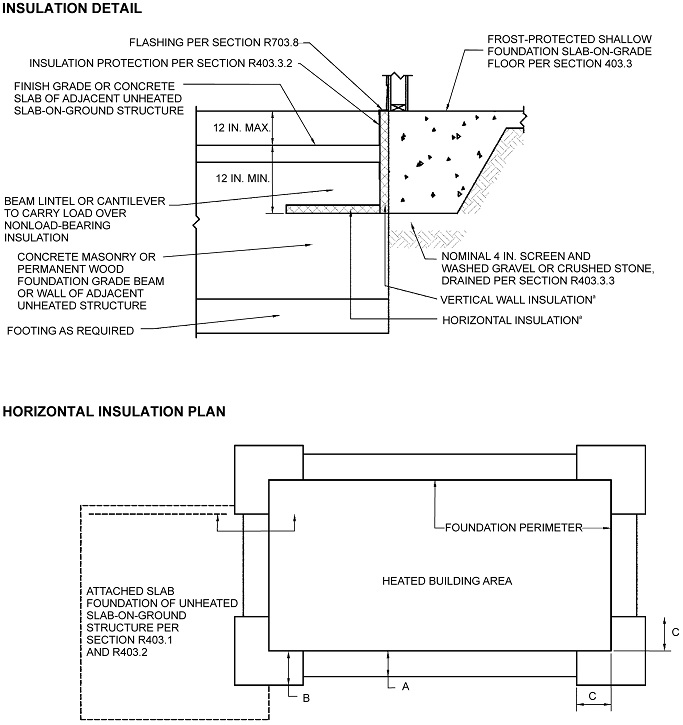CHAPTER 4 FOUNDATIONS - 2014 FLORIDA RESIDENTIAL CODE