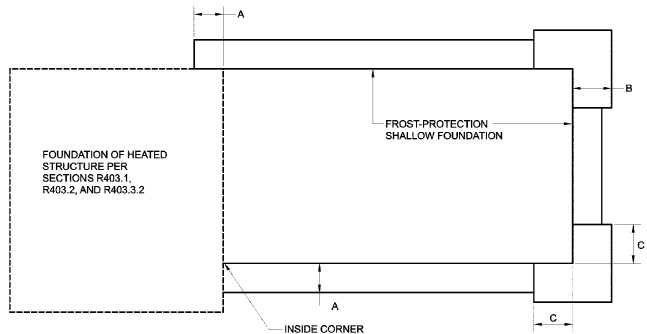 CHAPTER 4 FOUNDATIONS - 2014 FLORIDA RESIDENTIAL CODE
