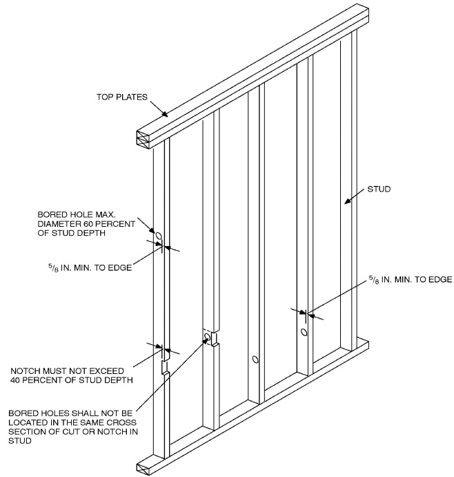 CHAPTER 6 WALL CONSTRUCTION - 2014 FLORIDA RESIDENTIAL CODE