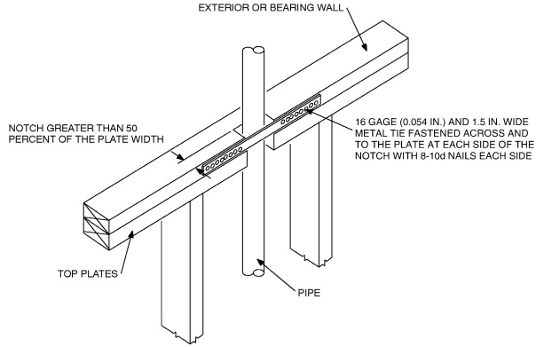 CHAPTER 6 WALL CONSTRUCTION - 2014 FLORIDA RESIDENTIAL CODE
